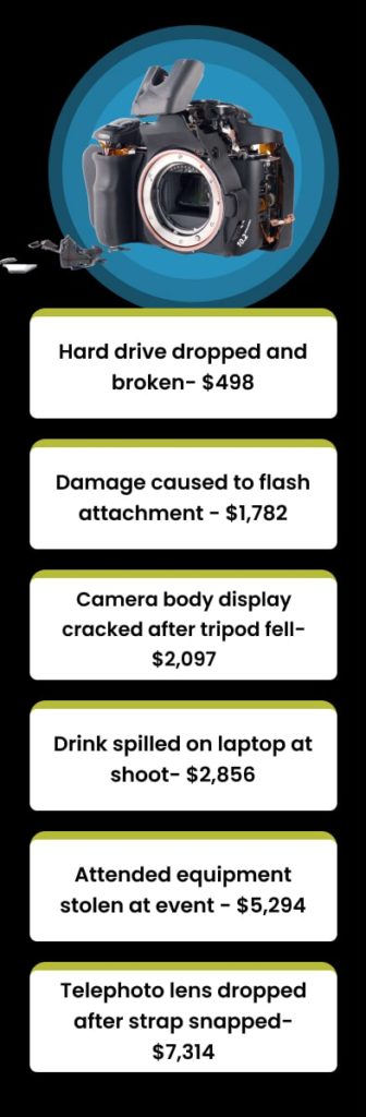 Professional Camera Equipment Insurance from $184/Year | Full Frame ...